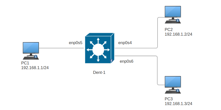 Linux ACLS Configuration | Okda Networks