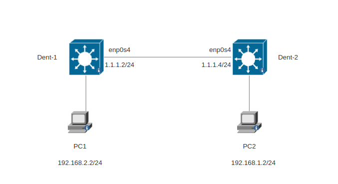 Linux GRE Configuration | Okda Networks