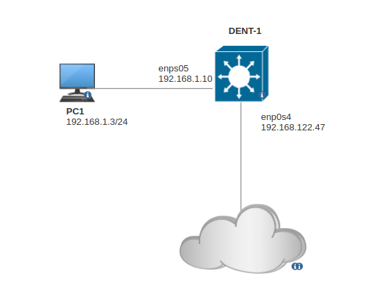 Linux Static Nat Configuration Okda Networks