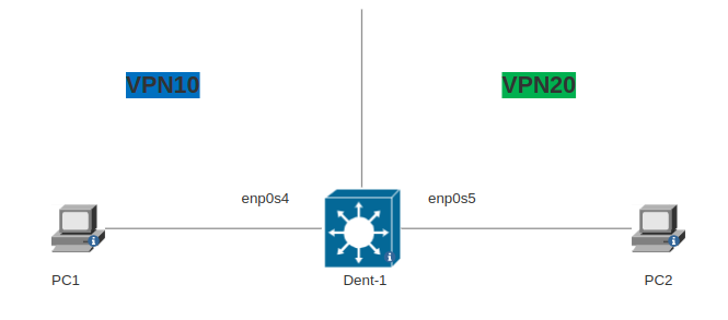 Linux Network Namespace Configuration Okda Networks